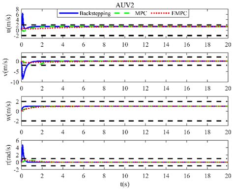 Multiple Autonomous Underwater Vehicle Formation Obstacle Avoidance Control Using Event