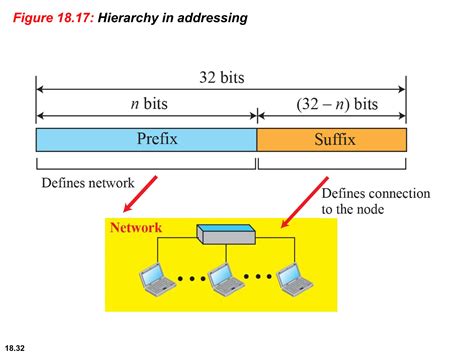 Intro Network Layer Chapter 18forouzanppt Computer Networking Computing