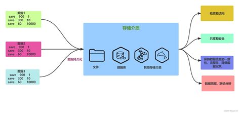 Mysql数据库入门基础篇 数据库了解关系数据库 层次数据库 Csdn博客