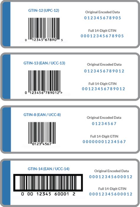 how to fix error incorrect value identifier exists [identifier exists