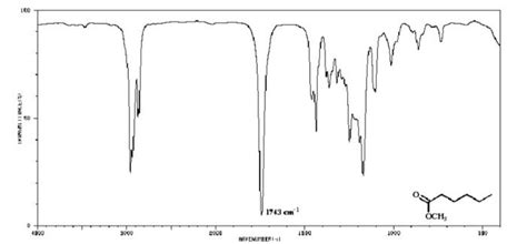 Solved For Each Of The Following I Spectra You Are Given A Chegg Com
