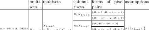 Partition Of Multisets And The Assumptions Download Table