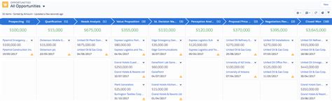 Salesforce Lightning Ui Implications From Cloud To Cloud