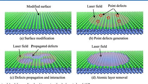 Figure 1 From Defect Mediated Atomic Layer Etching Processes On Clsi