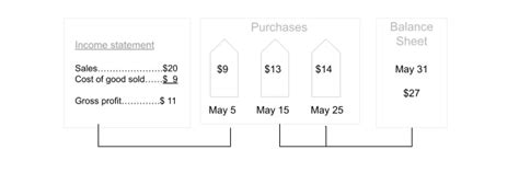 Billable All In One Business Toolkit