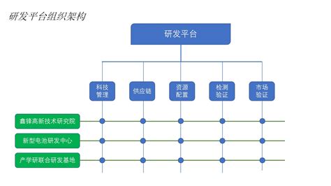 创新平台 广西鑫锋新能源集团有限公司