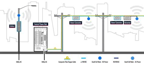 Outdoor Small Cells And 5g Networks Enersys