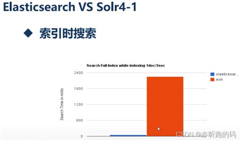 elasticsearch和solr的对比 solr与elasticsearch对比 csdn博客