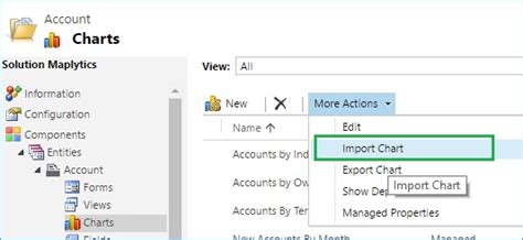 show html webresources in charts within microsoft dynamics 365 crm