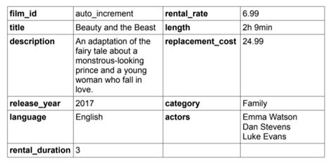 Solved Write And Execute Sql Queries List Details Of Chegg Com