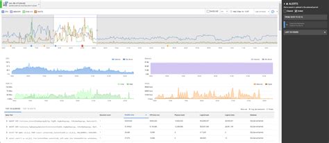 Monitoring Servers And Databases With New Relic Infrastructure And Sql