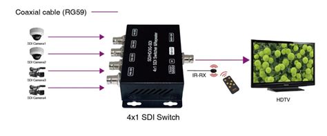 4 Inputs X 1 Output SDI Switcher Repeater Pixelpitch