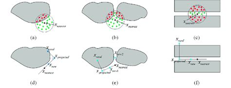 Environment Judgment And Expansion In Rrv A D Represent Convex
