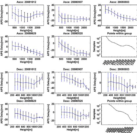Mean Standard Deviation Error In Black And A Quarter Of Range In Download Scientific