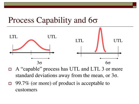Ppt Process Variability And Capability Powerpoint Presentation Free
