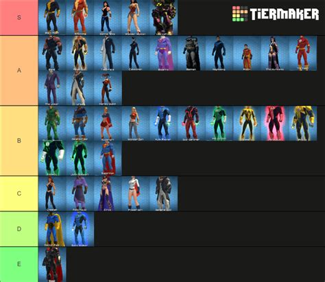 Dcuo Legends Characters Tier List Community Rankings Tiermaker