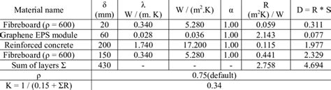 Energy Efficiency Calculation Download Table
