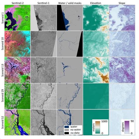Earth Observation