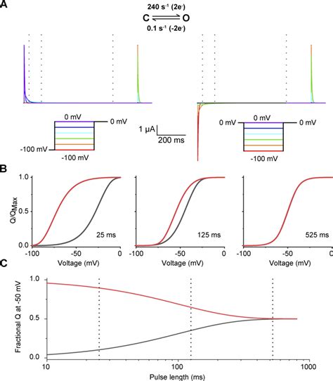 Two State Models Can Also Produce Q V Curve Hysteresis Under Download Scientific Diagram