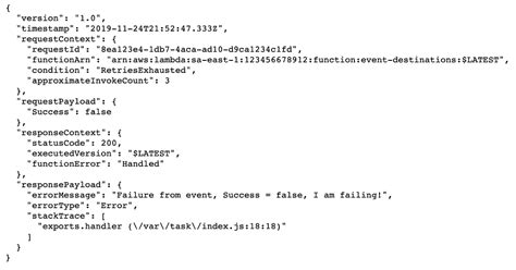 How To Reprocess Lambda Dlq Messages On Demand