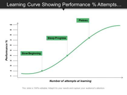 Learning Curve Slide Team