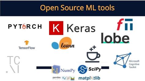 machine learning and open source