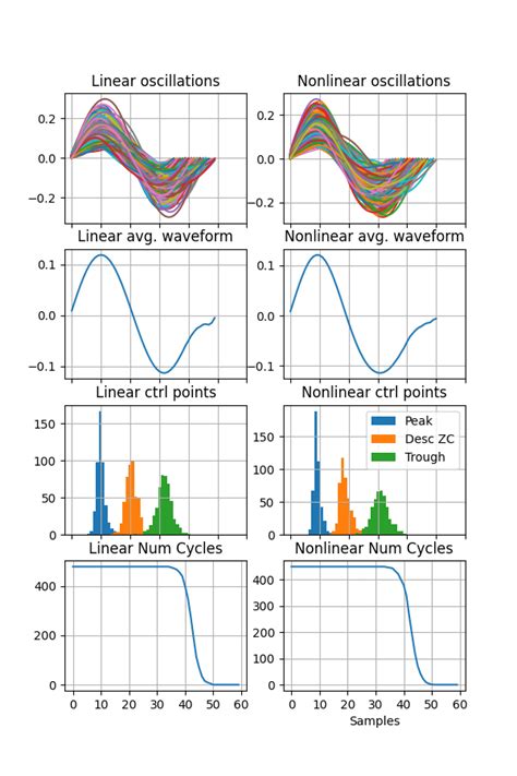 Waveform Shape And Instantaneous Frequency — Emd 001 Documentation