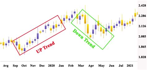 How To Use Dow Theory A Complete Guide Asia Forex Mentor