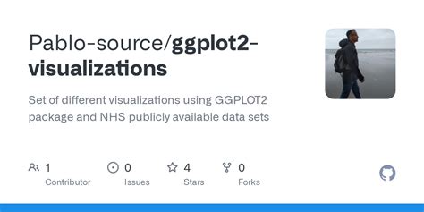 Ggplot2 Visualizations Ggplot2 Visualizations Rproj At Main · Pablo Source Ggplot2