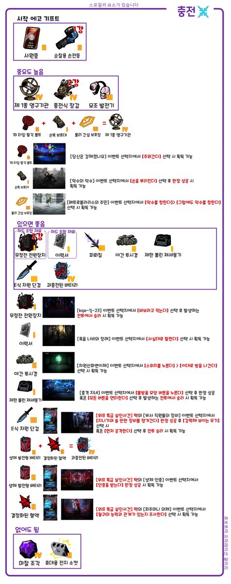 거던 에깊표선택지 포함환상체 방 보상 추가 림버스 컴퍼니 마이너 갤러리