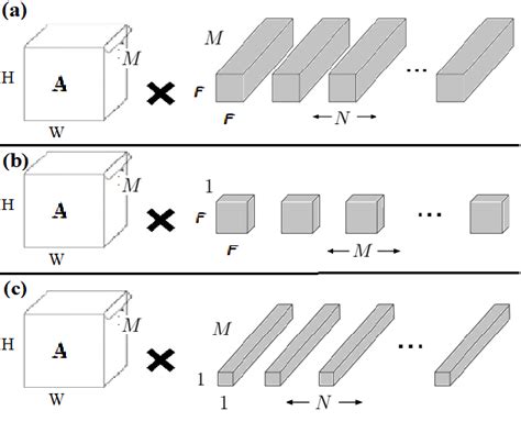 Figure 4 From Classification Of Palm Trees Diseases Using Convolution Neural Network Semantic