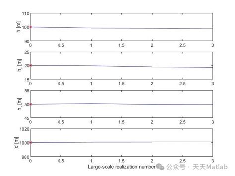 【水声通信】基于matlab模拟水声通信信道仿真水声仿真 Csdn博客