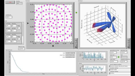 Using Genetic Algorithm To Form D Radiation Pattern Of Antenna Array