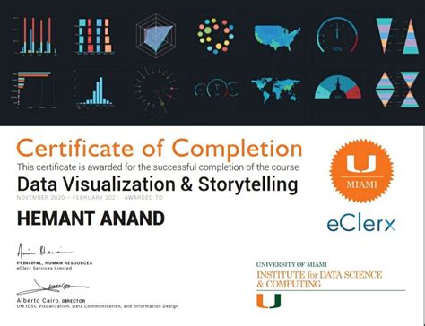 Hemant Anand On Linkedin Skilloftheyear Datavisualization Datascience Storytelling…