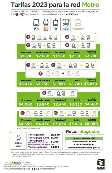 Medellin U Bahn Karte Kolumbien