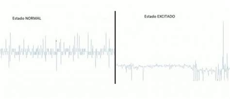 Cómo Hacer Un Detector De Mentiras Con Arduino
