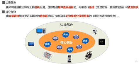 【计算机网络】：1 基本知识 Csdn博客