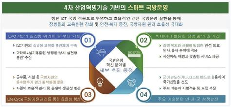 월간 국방과 기술 BEMIL 군사세계