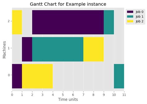 solving the problem jobshoplib documentation