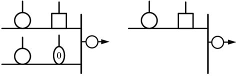 Synaptic Pruning And Dendritic Pruning Can Be Performed On A Trained Ldnm Download Scientific