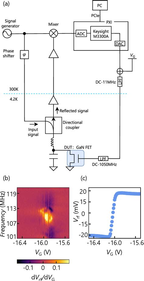 Figure 2 From Wide Dynamic Range Charge Sensor Operation By High Speed Feedback Control Of Radio