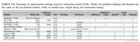 大模型的全面回顾，看透大模型 A Comprehensive Overview Of Large Language Models大模型