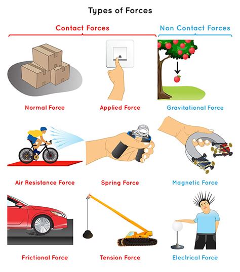 Non Contact Force Glossary Developing Experts