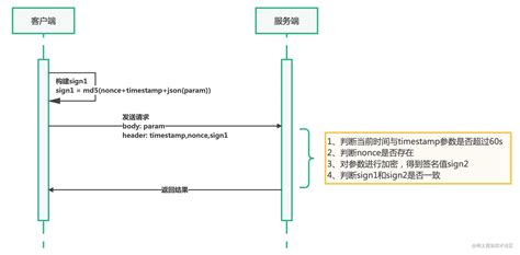 SpringBoot 如何保证接口安全老鸟们都是这么玩的 腾讯云开发者社区 腾讯云