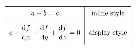 Tables Equation Vertical Alignment In Tabular Baseline Is Too Low