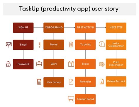 a complete list of whiteboard templates every business needs