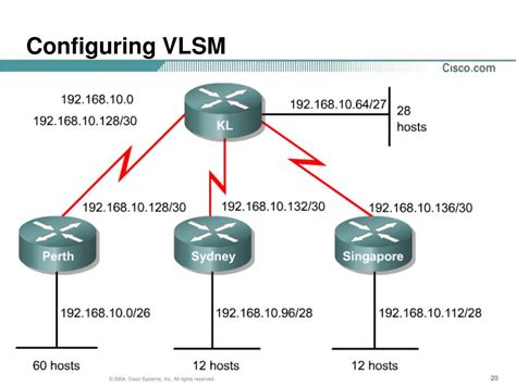 Ppt Ccna 3 V31 Module 1 Introduction To Classless Routing Powerpoint