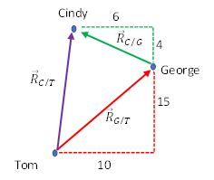 P Vector Kinematics Mike Coombes Physics