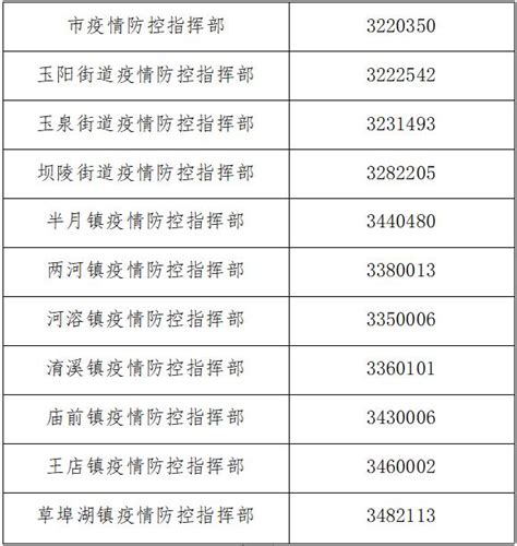 宜昌市新增18例无症状感染者的情况通报澎湃号·政务澎湃新闻 The Paper