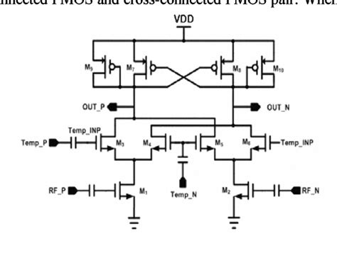 figure 1 from a coherent ir uwb cmos transceiver for 3 — 5ghz